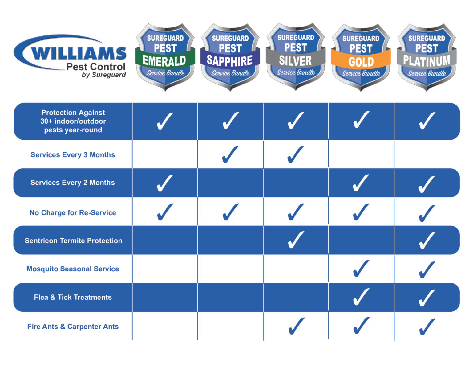 Pest Control Services - Williams Pest Control